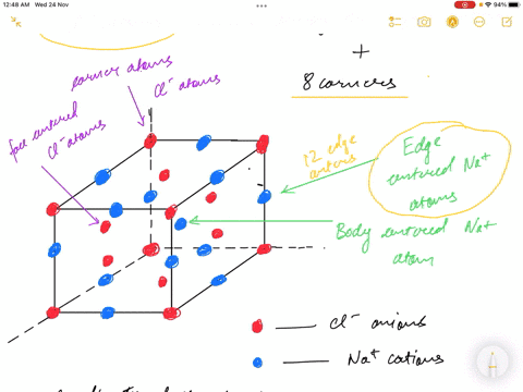 SOLVED:List the point coordinates of both the sodium and chlorine ions ...