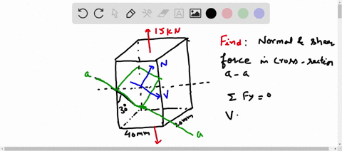 SOLVED:The plastic block is subjected to an axial compressive force of ...