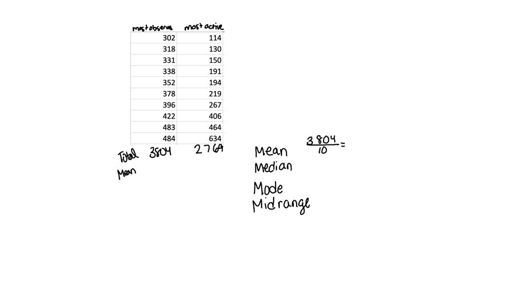 The number of observers in the Frogwatch USA program (a wildlife ...