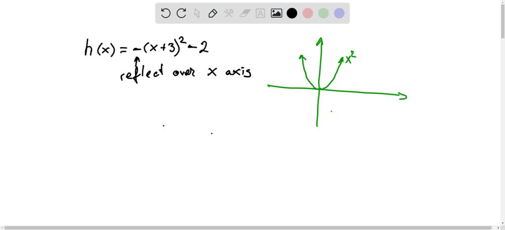 SOLVED:Graph each function using transformations of a parent function ... SOLVED:Graph each function using transformations of a parent function ...