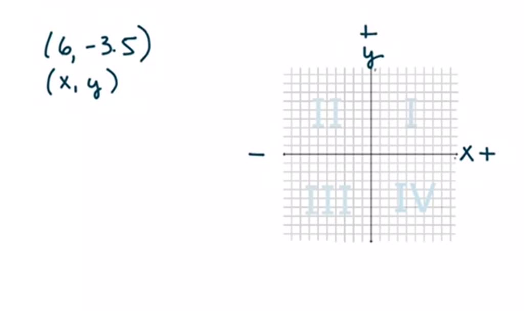 SOLVED Plot The Given Point In A Rectangular Coordinate System