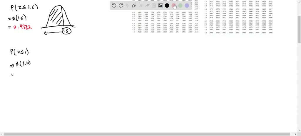 Draw a graph for the standard normal distribution. Label the horizontal ...