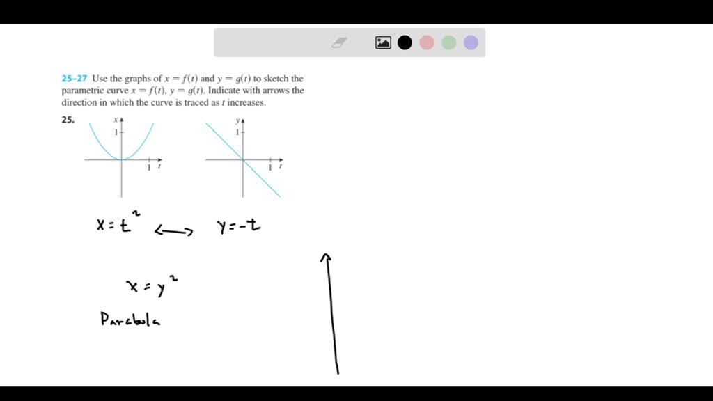 SOLVED:Use the graphs of x = f(t) and y = g(t) to sketch the parametric curve x = f(t) , y = g(t ...