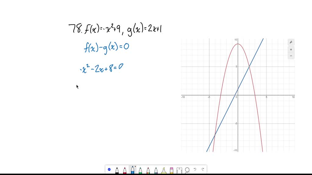 SOLVED:(a) Graph fand g on the same Cartesian plane. (b) Solve f(x)=g(x ...