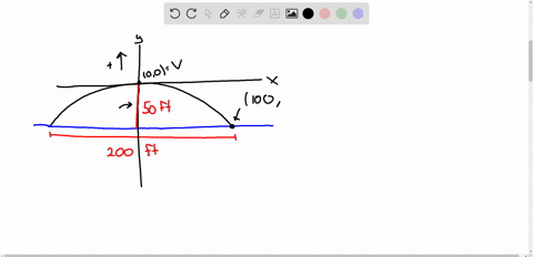 SOLVED:ENGINEERING The parabolic arch in the concrete bridge in the ...