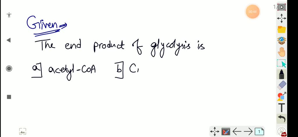 Solvedoxidation Of Phytanic Acid Produces Acetyl Coa And As The End