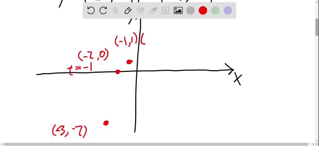 Solved 5 Consider The Parametric Equations X V1 T Y 6 2t A