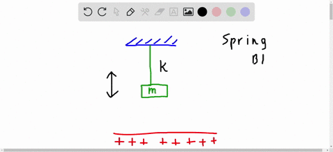 SOLVED:A spring block system undergoes vertical oscillation above a ...