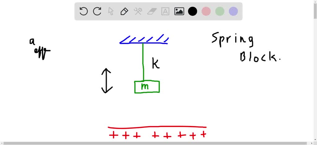 SOLVED:A spring block system undergoes vertical oscillation above a large horizontal metal sheet ...