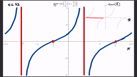 SOLVED:Sketch the graph of the equation. y=|x| cosx