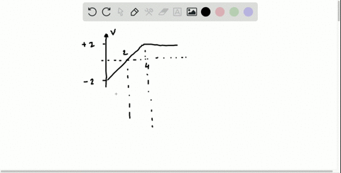 SOLVED:Figure Ex2.9 shows the velocity graph of a train that starts ...