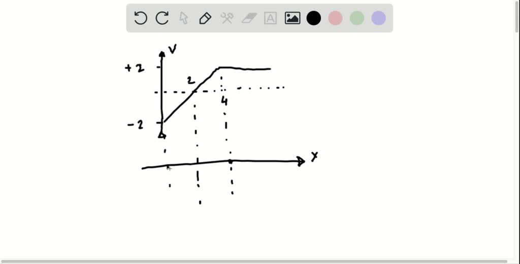 SOLVED:Figure Ex2.9 shows the velocity graph of a train that starts ...