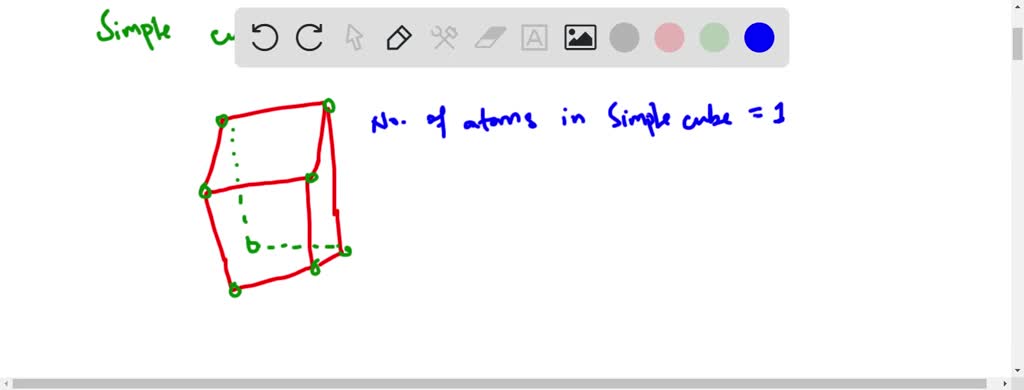 SOLVED:The effective number of atoms per unit cell in a simple cube ...