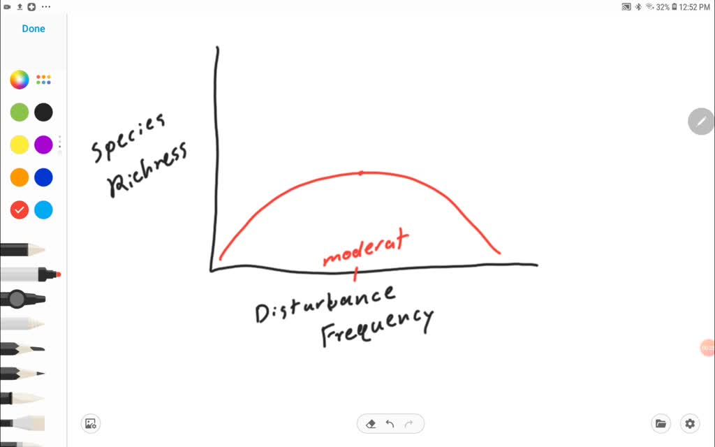 If a process reaction curve produced when the controller is tuned does ...
