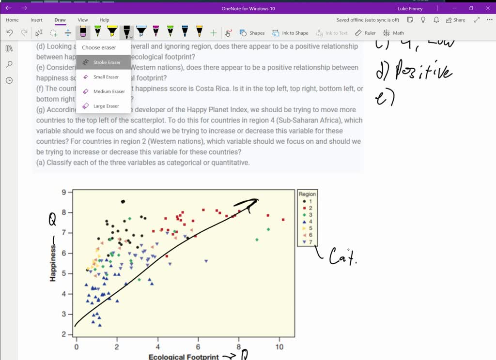 SOLVED Visualizing The Happy Planet Index Figure 2 86 Shows A