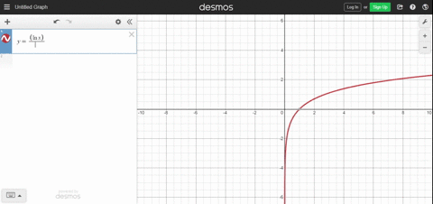 SOLVED:(a) approximate the relative minimum or relative maximum values of the function by ...