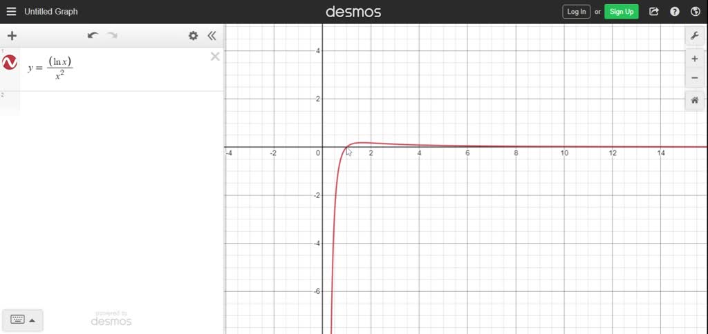 SOLVED:(a) approximate the relative minimum or relative maximum values ... SOLVED:(a) approximate the relative minimum or relative maximum values ...