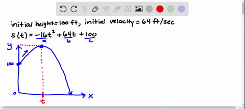 ⏩SOLVED:Height of an Object If an object is projected upward from an… | Numerade