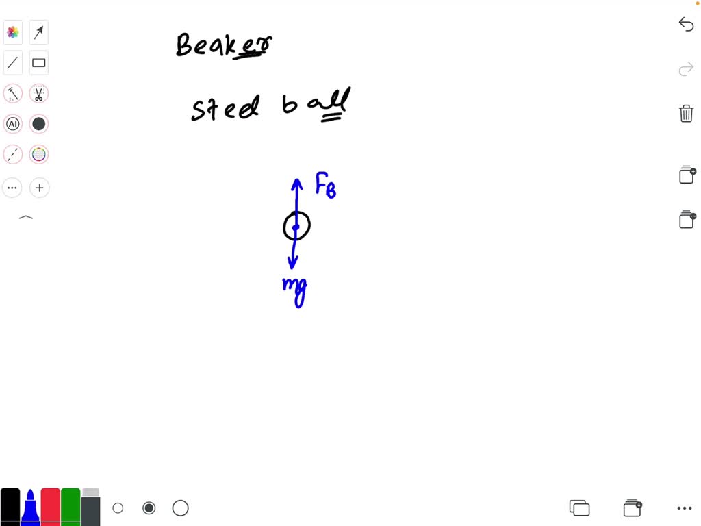 SOLVED:A beaker of water is sitting on a scale. A steel ball hanging ...