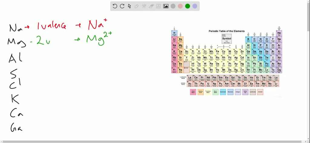 ⏩SOLVED:Using only the periodic table, predict the most stable ion ...