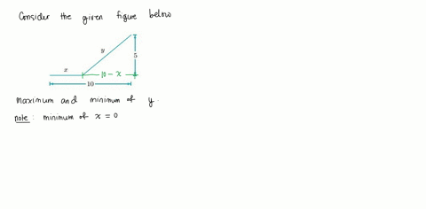 ⏩SOLVED:Find the minimum expression for the output of the logic… | Numerade