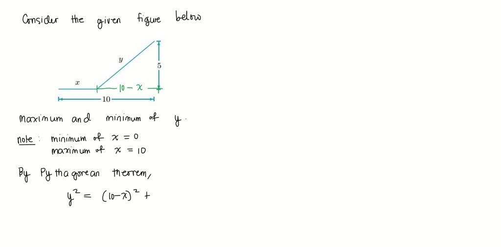 ⏩SOLVED:Find the minimum expression for the output of the logic… | Numerade