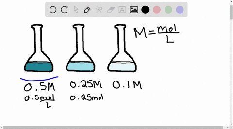 SOLVED:Draw molecular views for blue dye solutions that are 0.50 M, 0. ...
