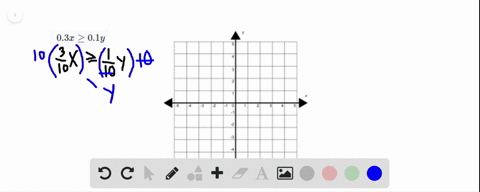 ⏩SOLVED:Graph each inequality. See Examples 2 through 5. 0.3 x ≥0.1… | Numerade