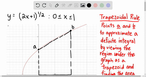 SOLVED:Use a graph to give a rough estimate of the area of the region that lies under the given ...