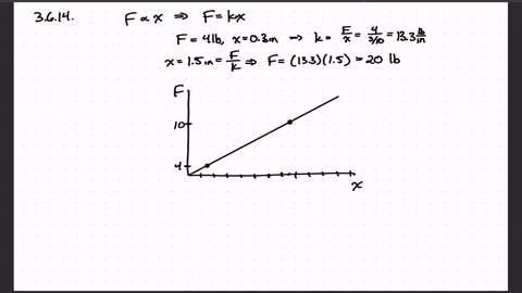 ⏩SOLVED:Hooke's law Hooke's law states that the force F required to ...