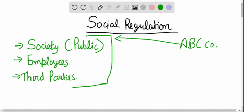 SOLVED:How does social regulation differ from industrial regulation ...