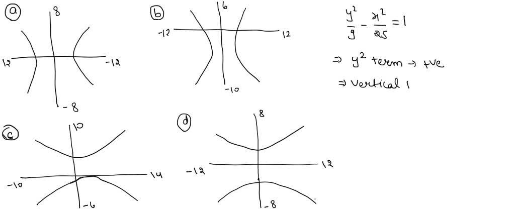 SOLVED:Match the equation with its graph. [The gr…