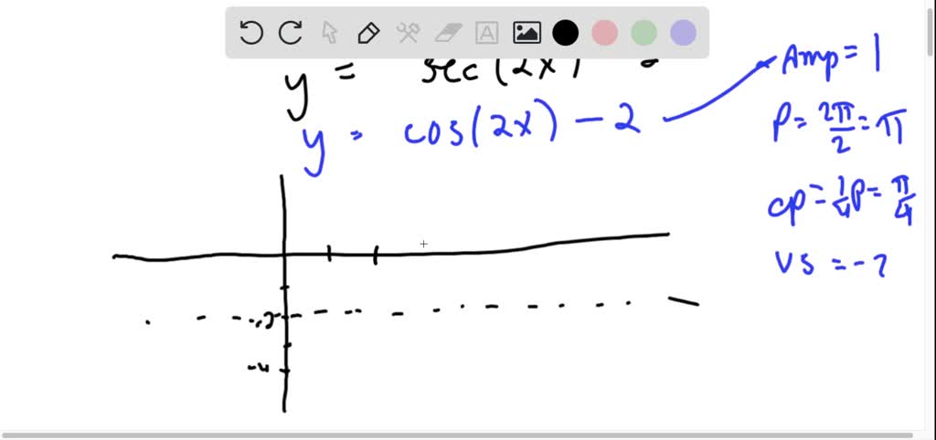 SOLVED:Graph each function by using translations. y=sec2 x-2