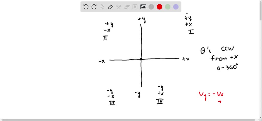 SOLVED:An object's velocity vector v⃗ has components related by vy=-vx What are the possible ...