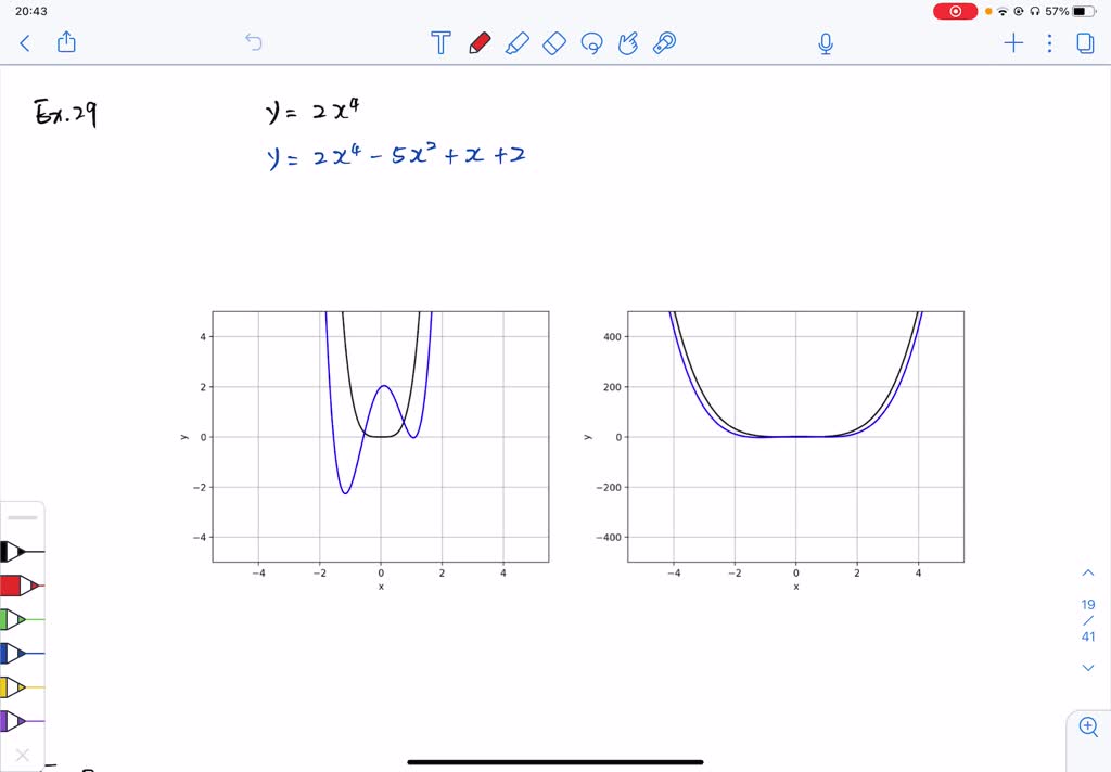 ⏩SOLVED:Compare the graph of y=2 x^4 to the graph of y=2 x^4-5… | Numerade