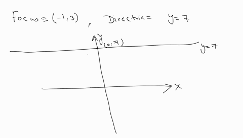 SOLVED:Find an equation of a parabola that satisfies the given ...