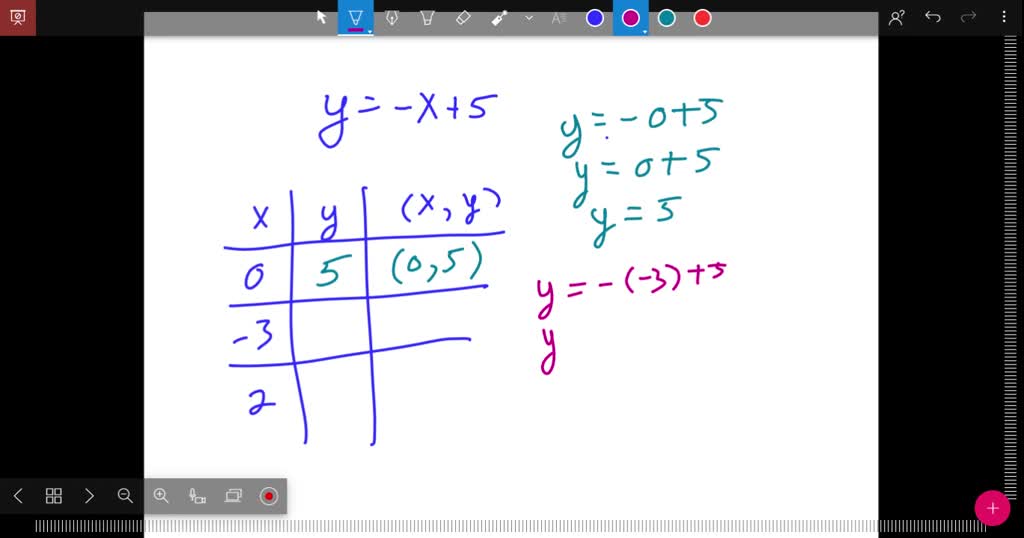 SOLVED:In the following exercises, complete the table to find solutions ...