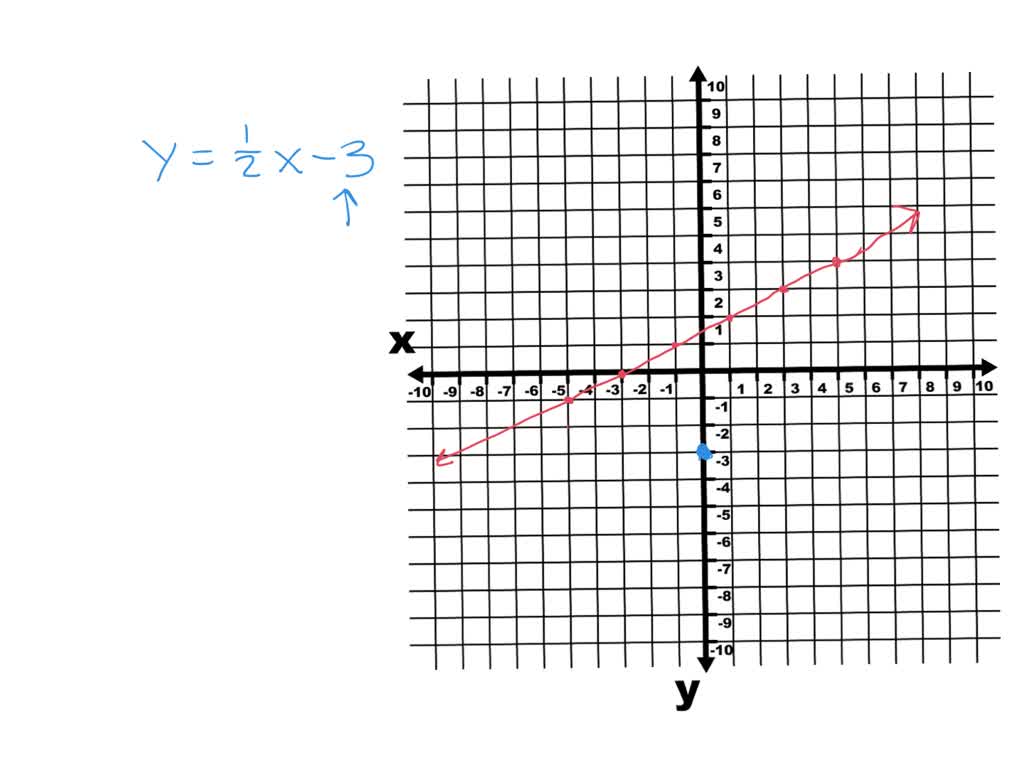 SOLVED For Exercises 81 Through 84 Describe What Is Wrong With The solved-for-exercises-81-through-84-describe-what-is-wrong-with-the