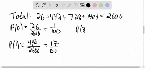 SOLVED:Construct a probability distribution, and (b) graph the probability distribution using a ...