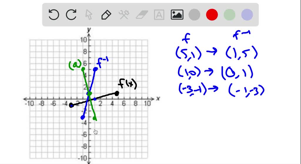 SOLVED:Refer to the following figure, which shows the graph of a ... SOLVED:Refer to the following figure, which shows the graph of a ...