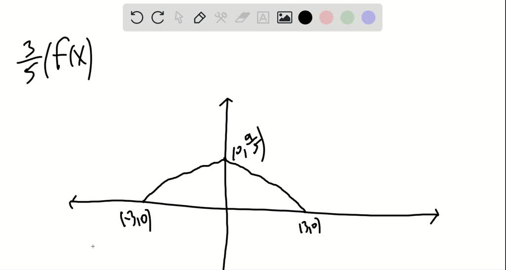 ⏩SOLVED:The complete graph of y=f(x) is given below. In Exercises ...