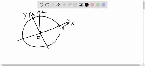 SOLVED:47-59 Find the volume of the described solid S The base of S is a circular disk with ...