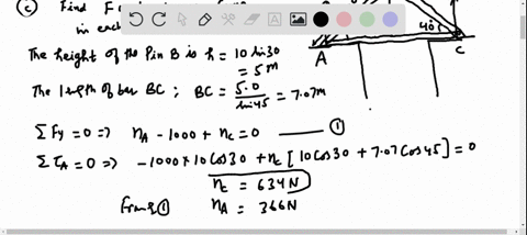 Construct a Williot-Mohr diagram for the simple truss supported and ...
