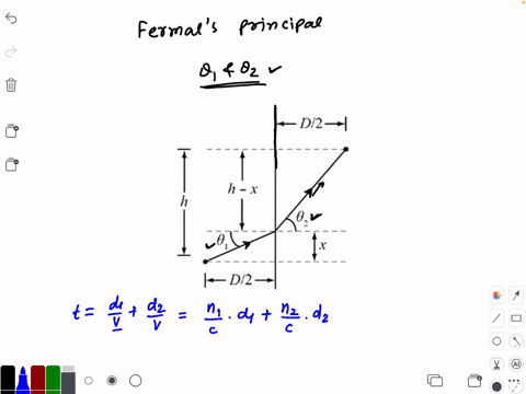 SOLVED:Fermat's principle states that a light ray moves along a path of ...