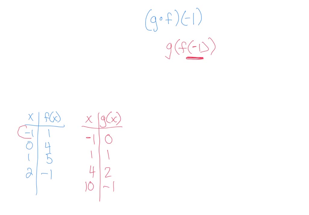 ⏩SOLVED:f and g are defined by the following tables. Use the tables… | Numerade