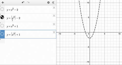 A crossover interaction was depicted in a bar graph in Box 10.2. Change ...