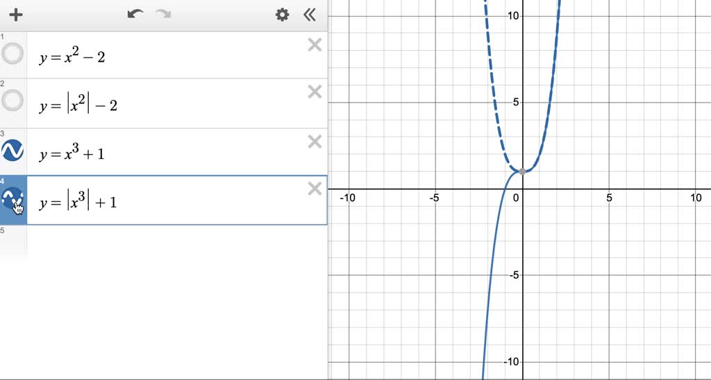 A crossover interaction was depicted in a bar graph in Box 10.2. Change ...