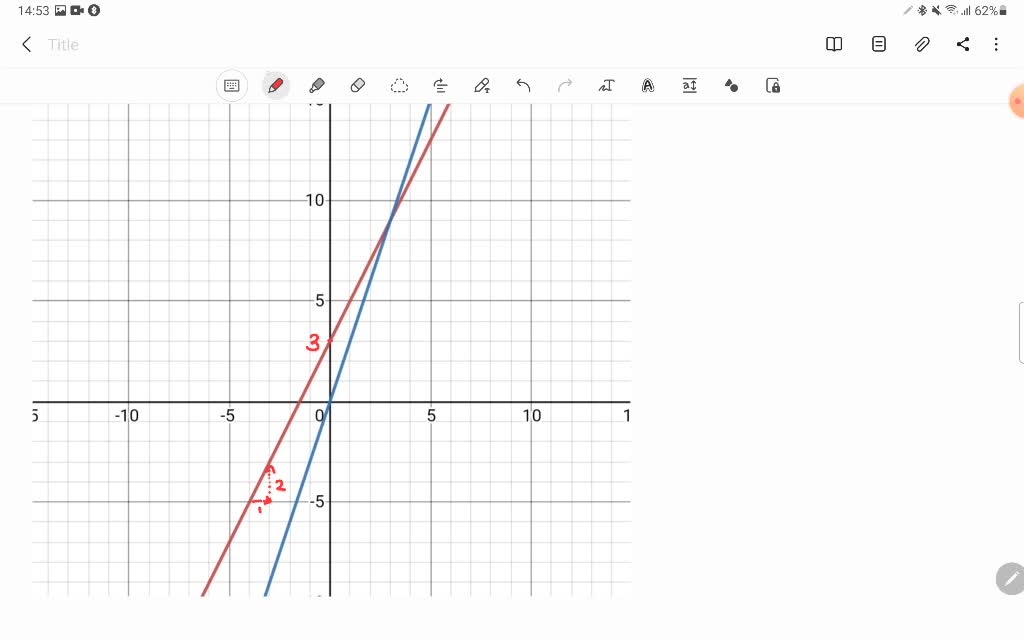 SOLVED:Use graphing to find the point of intersection of the two lines ...