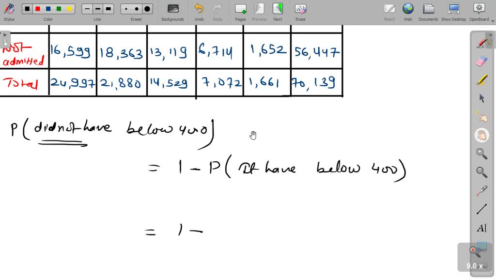 SOLVED:Student Admissions are based on the following table, which shows ...