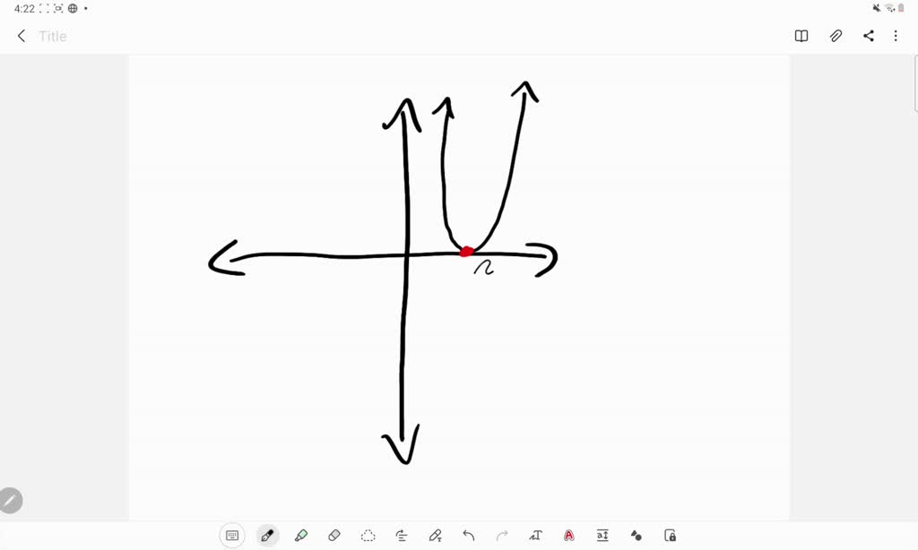 SOLVED The Vertical Line Drawn Through The Vertex Of A Quadratic solved-the-vertical-line-drawn-through-the-vertex-of-a-quadratic
